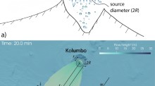 Volcanism in the Kolumbo Volcanic Field, South Aegean: reconstruction ...