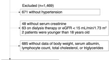 Volume 29, Issue 4 | Clinical and Experimental Nephrology | Springer ...
