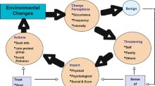 Mental Health Implications of Anthropogenic Environmental Change ...