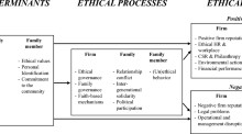 Special issue - Ethical Issues in Family Business | Springer Nature ...