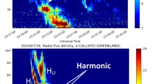 Articles | Solar Physics | Springer Nature Link