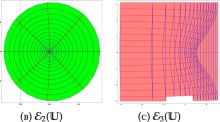 Articles | Complex Analysis and Operator Theory