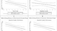 Articles | Energy Efficiency | Springer Nature Link