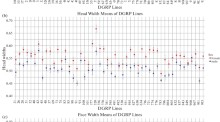 Articles | Russian Journal of Genetics
