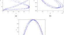 Chaos and Its Applications in Cryptography | Springer Nature Link