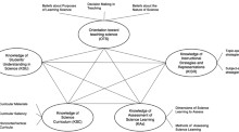 Articles | Disciplinary and Interdisciplinary Science Education ...