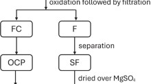 Articles | Solid Fuel Chemistry