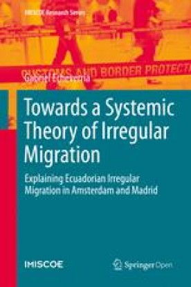 Irregular Migration Theories | SpringerLink