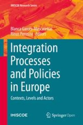 Integration Processes and Policies in Europe | SpringerLink