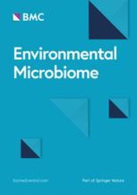 Volumes and issues | Environmental Microbiome
