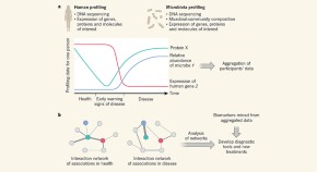 Human Microbiome Project, part 2