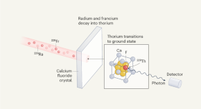 Nuclear physics - Latest research and news | Nature