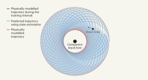 Reviews & Analysis | Nature