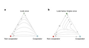 Research Briefing | Nature