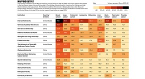 Nature Index in 2026 | Nature