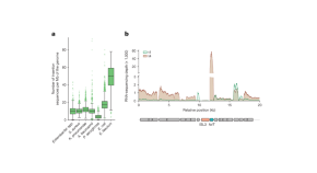 Research Briefing | Nature