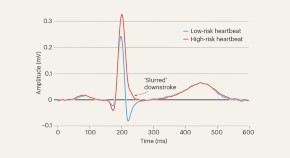 Machine learning - Latest research and news | Nature
