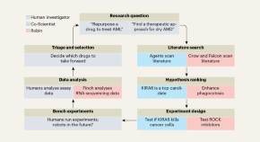 Machine learning - Latest research and news | Nature