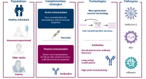 Pandemic preparedness