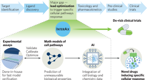 News & Comment | Biopharma Dealmakers
