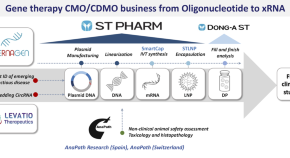 Developments in RNA therapies and technologies