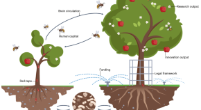 Nature Reviews Methods Primers