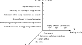 SDG 7: Affordable and Clean Energy | SpringerLink