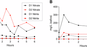 Browse Articles | npj Biofilms and Microbiomes