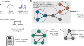 Machine learning - Latest research and news | Nature