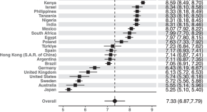 Global Flourishing Study – Wave I