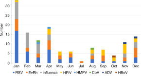 Bone Marrow Transplantation