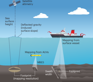 Arctic Ocean bathymetry and its connections to tectonics, oceanography ...