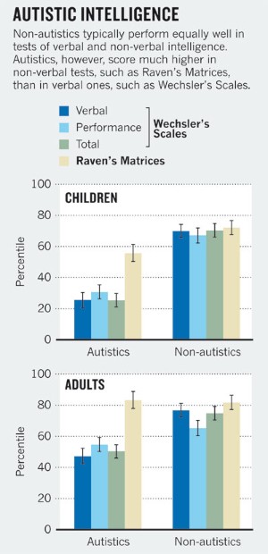 The power of autism | Nature