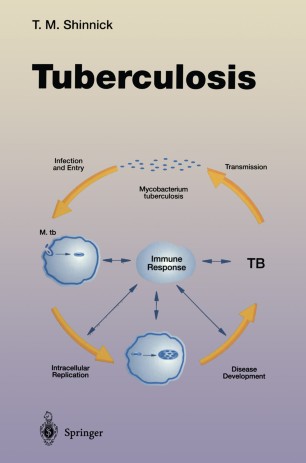 Tuberculosis | SpringerLink