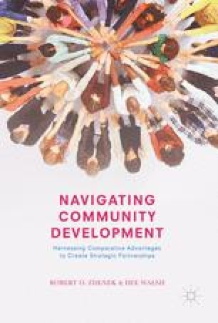 The Background and History of Community Development Organizations ...