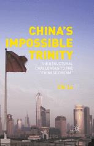 The Impossible Trinity in China | SpringerLink