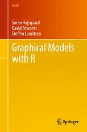 Gaussian Graphical Models | SpringerLink