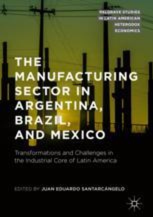 The Evolution and Challenges of Latin American Industrial Development ...