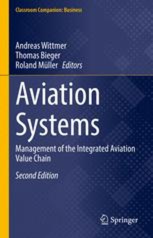 Risk Management in Aviation | SpringerLink