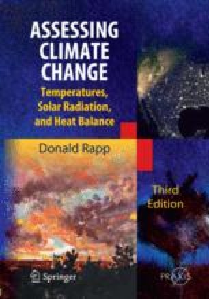 Anthropogenic Influences on Climate Change | SpringerLink