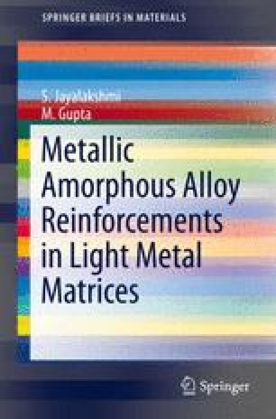 Amorphous Alloys/Bulk Metallic Glasses (BMG) | SpringerLink