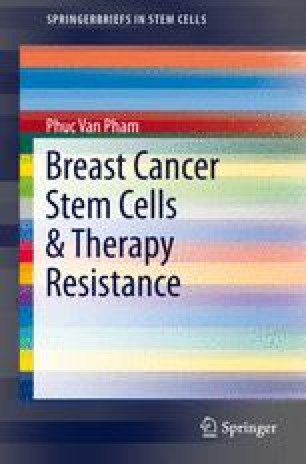 Introduction to Breast Cancer | SpringerLink
