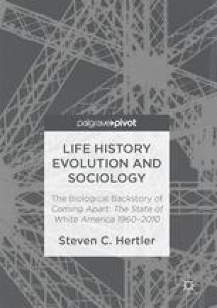 Life History Evolution: An Explanatory Framework | SpringerLink