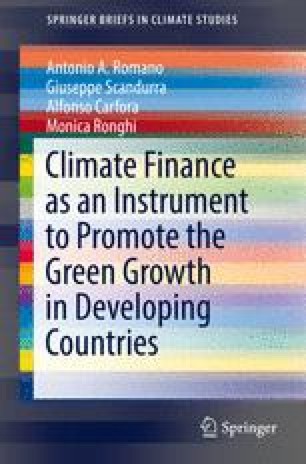 Climate Finance | SpringerLink
