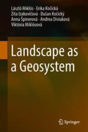 Landscape as a Geosystem | SpringerLink