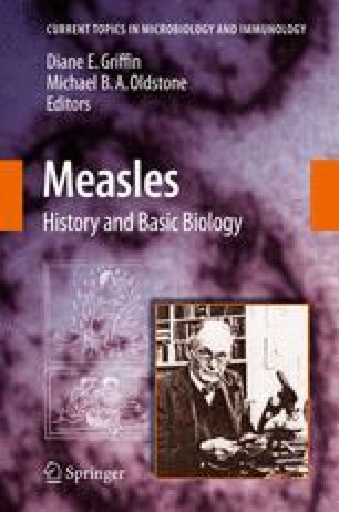 The Measles Virus Replication Cycle | SpringerLink
