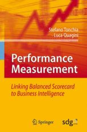 Performance Measurement Systems | SpringerLink