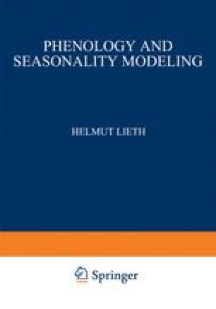 Plant Phenology Observation Networks | SpringerLink