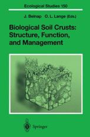 Biological Soil Crusts: Characteristics and Distribution | SpringerLink