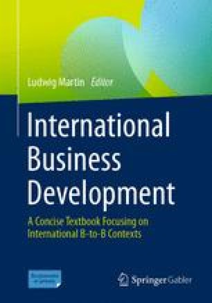International Business Development in Context—History, Trends and ...